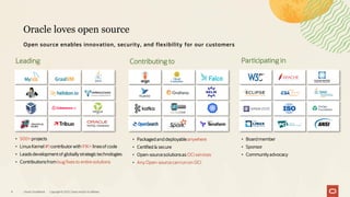 Oracle CloudWorld 2023 - A Practical Guide to Implementing DevOps with IaC for your Serverless ...
