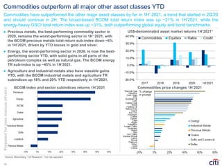 BofA - Commodities Outlook - As of 3Q21. | PDF