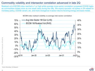 BofA - Commodities Outlook - As of 3Q21. | PDF
