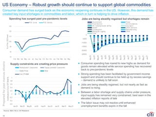 BofA - Commodities Outlook - As of 3Q21. | PDF