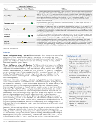 Bank of America - Outlook 2025 Year Ahead | PDF