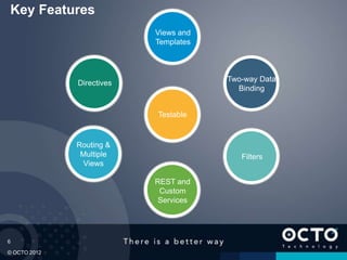 OCTO BOF - How to build Netvibes with AngularJS | PPT