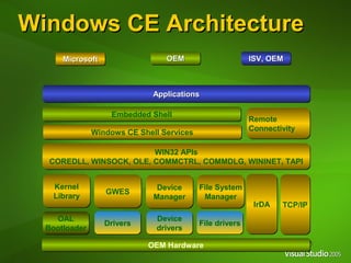 windows CE | PPT