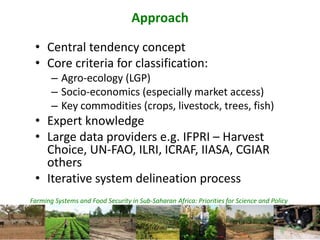 A Farming Systems Approach to Support Planning and Investment in ...