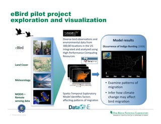 SC13 BoF: RDA and HPC | PPT