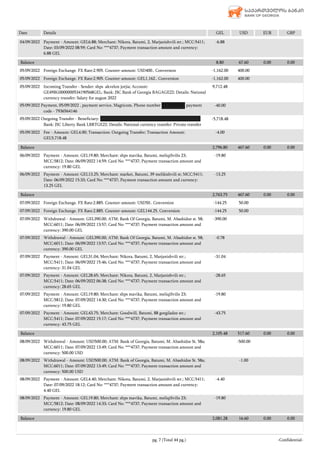 Bank of Georgia Statement | PDF