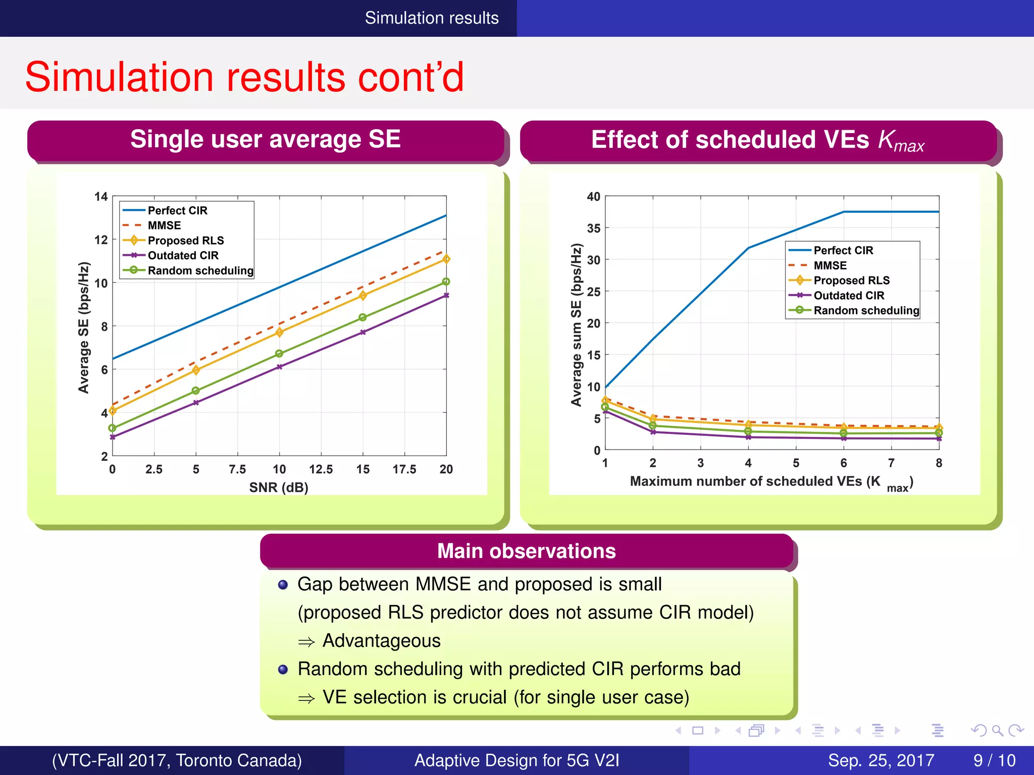 Adaptive Channel Prediction, Beamforming and Scheduling Design for 5G V2I Network | PDF