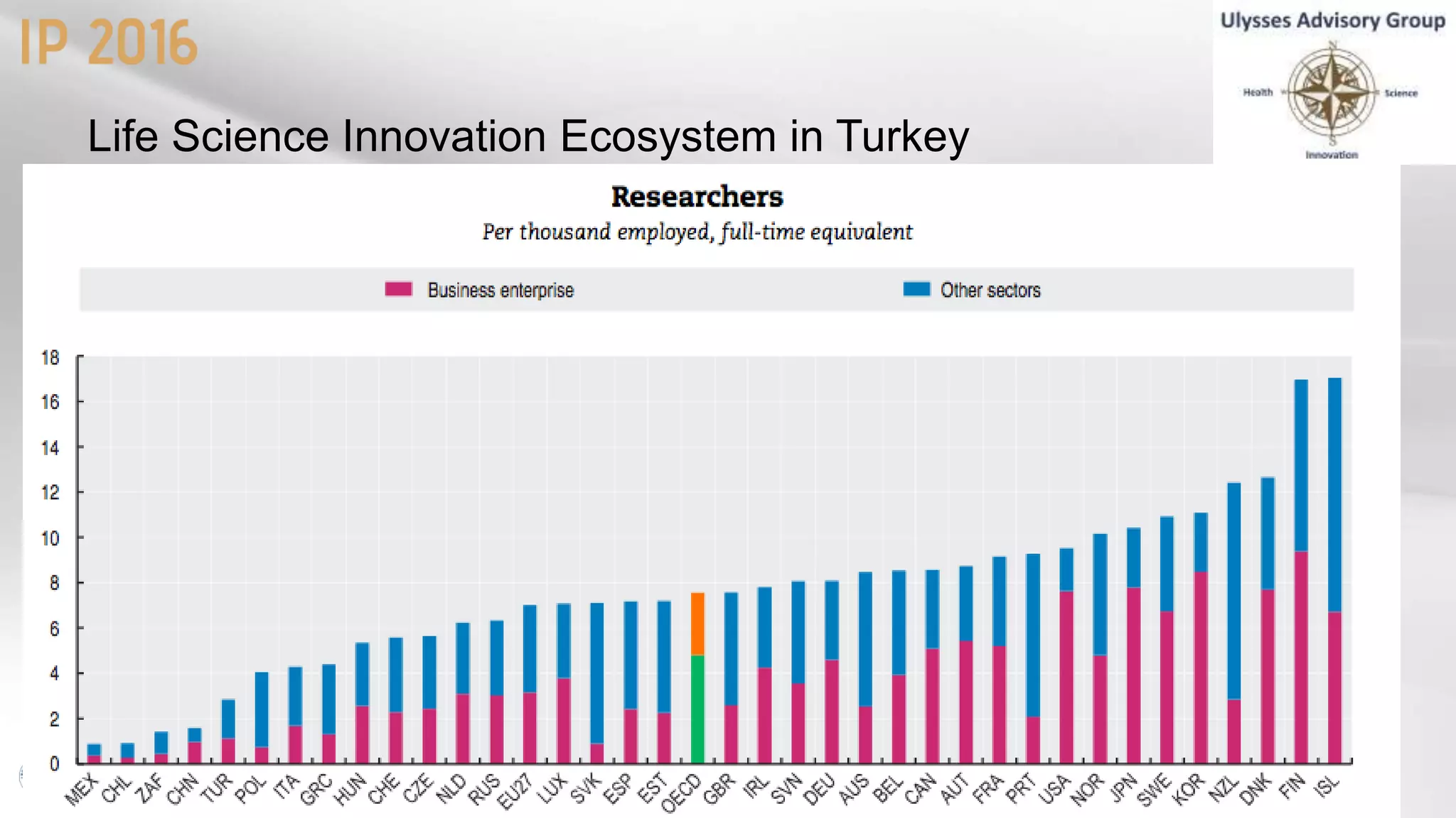Life Sciences Innovation Ecosystems in Turkey | PPTX | Business ...
