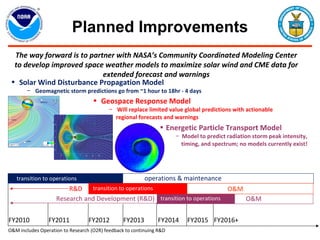 Impacts of Extreme Space Weather | PPT | Cloud Computing | Internet