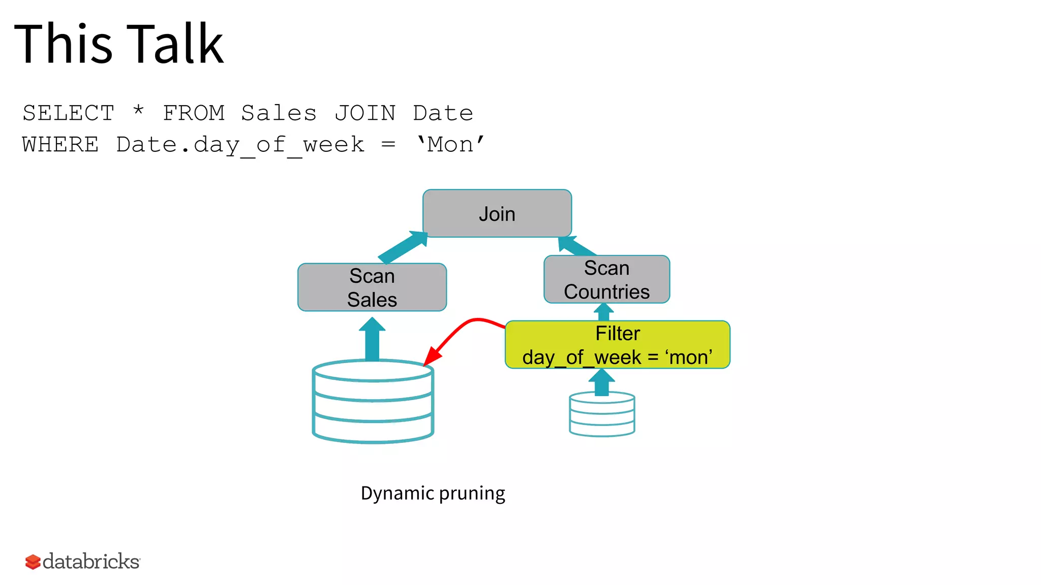 Dynamic Partition Pruning In Apache Spark Ppt