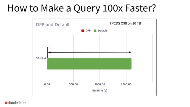 Dynamic Partition Pruning In Apache Spark Ppt