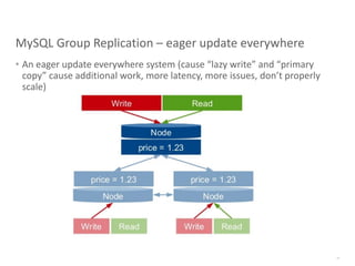 MySQL Group Replication | PDF | Databases | Computer Software and Applications