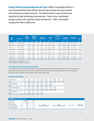 Boge Compressed Air Treatment Products | PDF