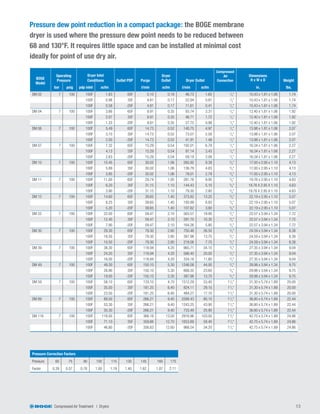 Boge Compressed Air Treatment Products | PDF