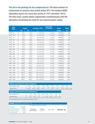 Boge Compressed Air Treatment Products | PDF
