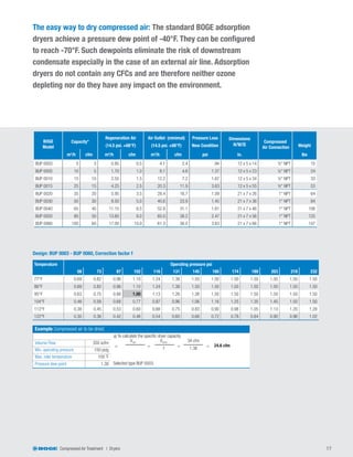 Boge Compressed Air Treatment Products | PDF
