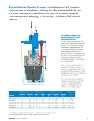 Boge Compressed Air Treatment Products | PDF