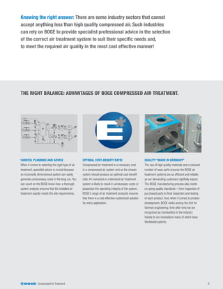 Boge Compressed Air Treatment Products | PDF