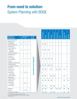 Boge Compressed Air Treatment Products | PDF