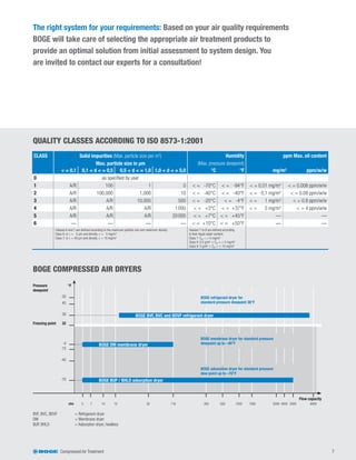 Boge Compressed Air Treatment Products | PDF