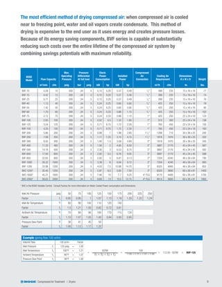 Boge Compressed Air Treatment Products | PDF