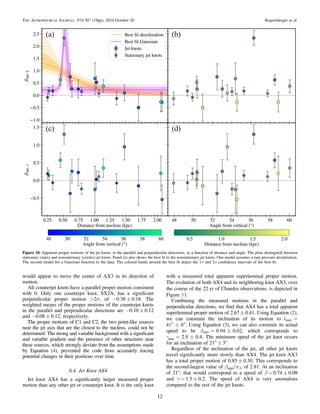 Superluminal Proper Motion in the X-Ray Jet of Centaurus A | PDF