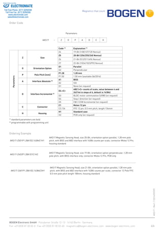 Bogen Technical AKS17 | PDF