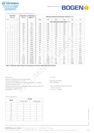 Bogen Technical IKS11 | PDF