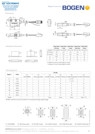 Bogen Technical IKS8 | PDF