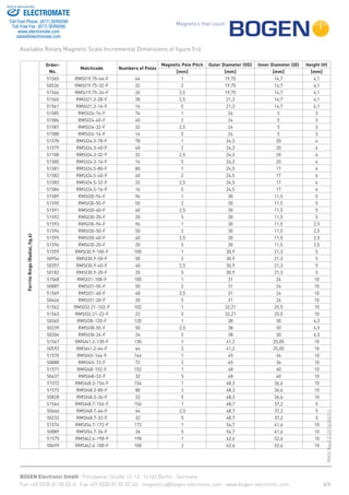 Bogen Technical Rotary Magnetic Scale Incremental | PDF