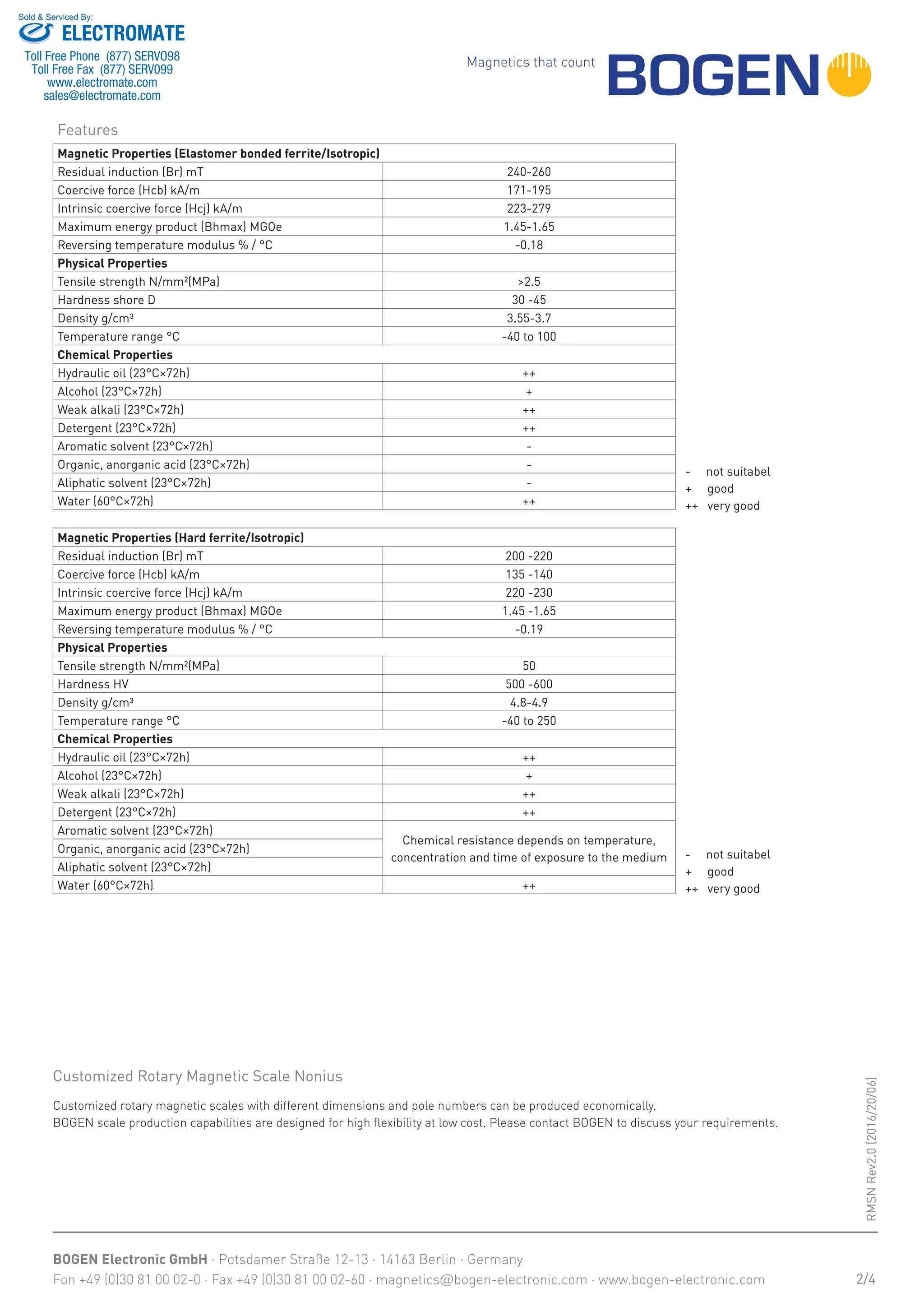Bogen Technical Rotary Magnetic Scale Nonius | PDF