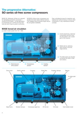 Boge screw air compressors--oil free solutions | PDF