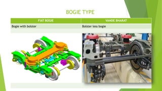 bogie.pptx