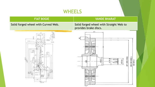 bogie.pptx | Auto Type | Automotive