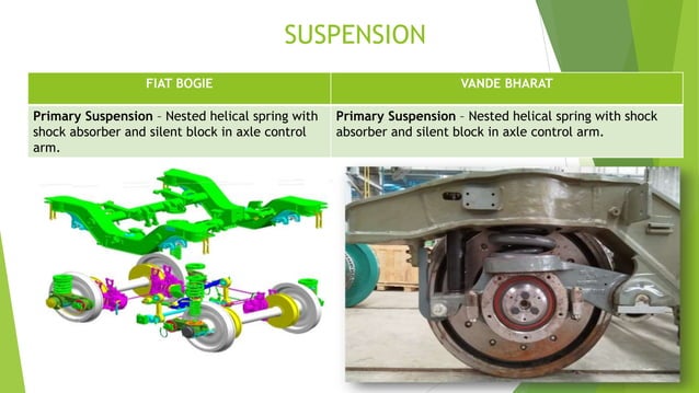 bogie.pptx | Auto Type | Automotive