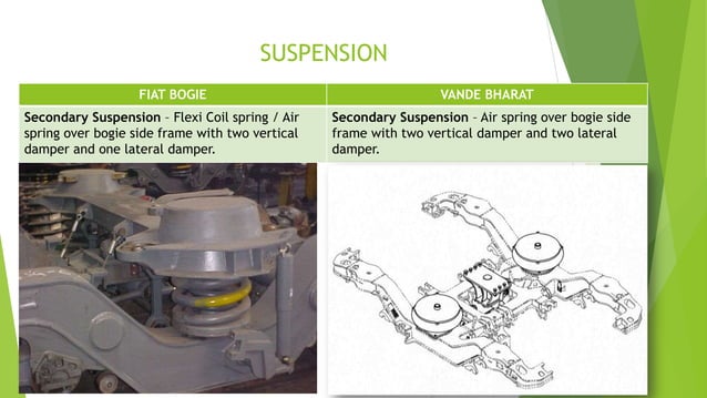 bogie.pptx | Auto Type | Automotive