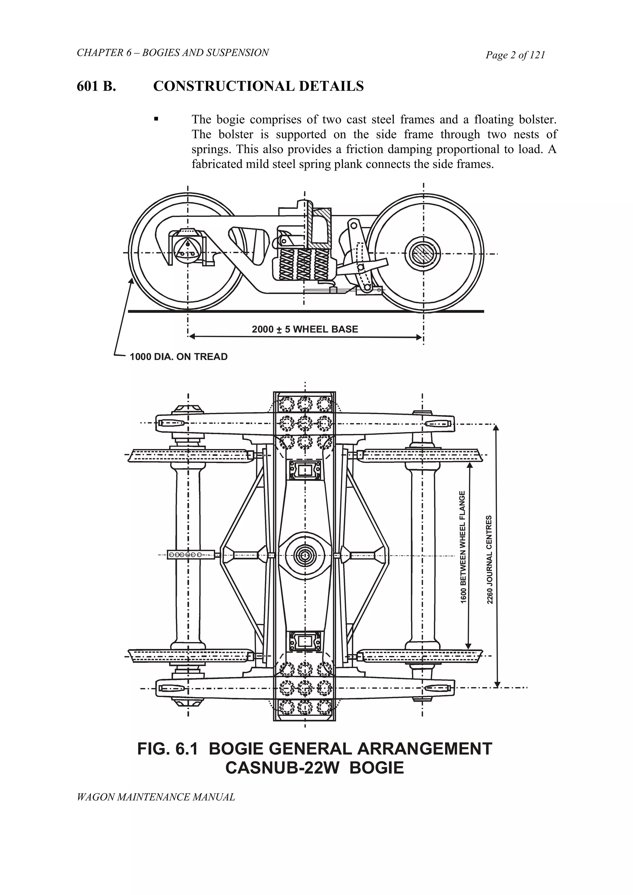 Bogie and suspension e book | PDF