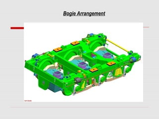 Bogie assembly alco | PPT