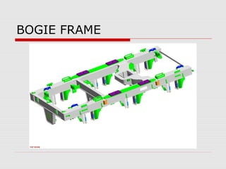 Bogie assembly alco | PPT