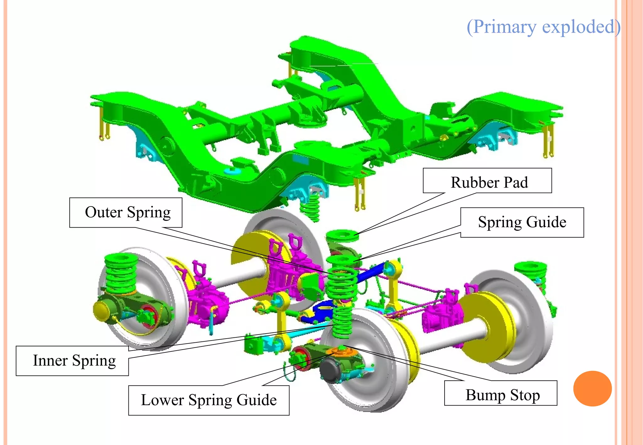 Bogie under frame | PPT