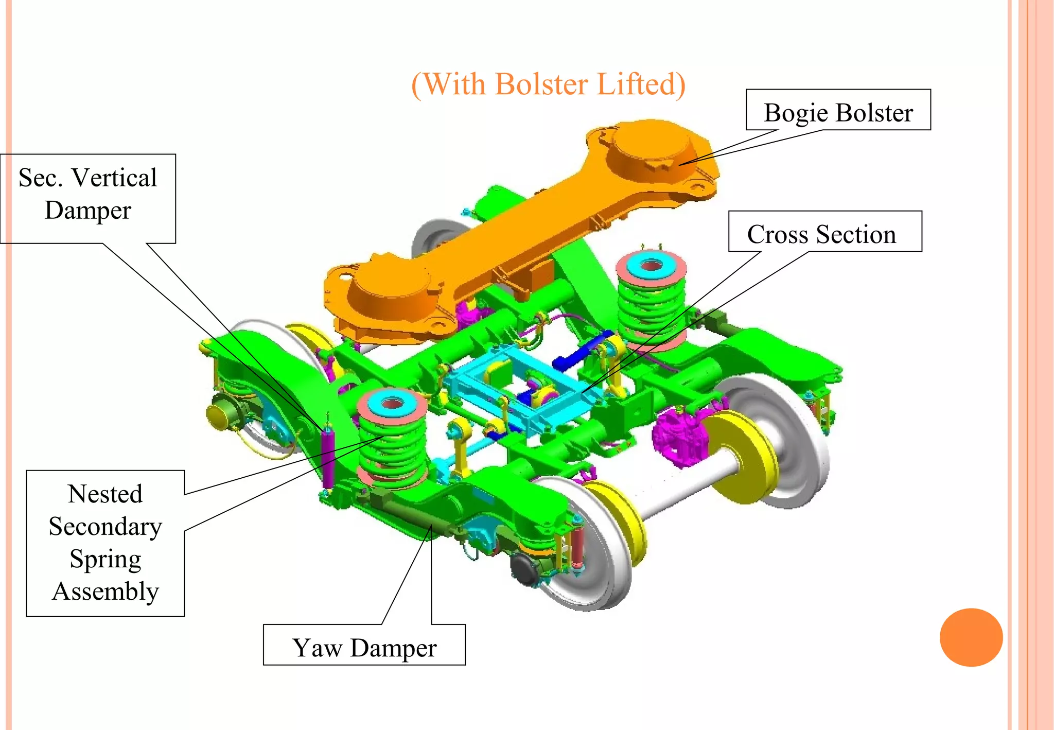 Bogie under frame | PPT