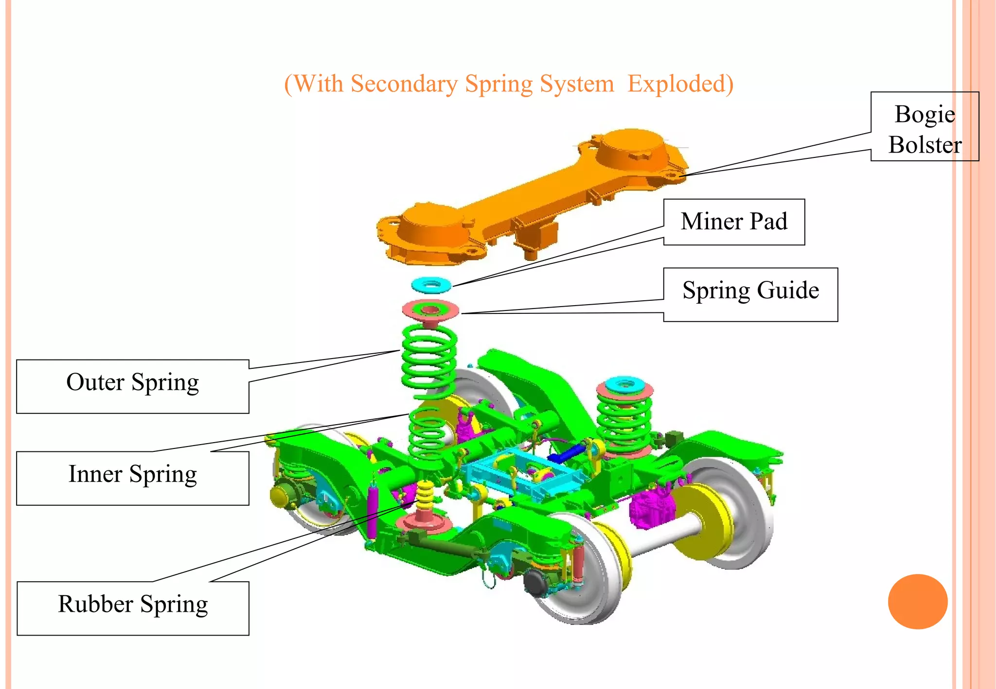 Bogie under frame | PPT