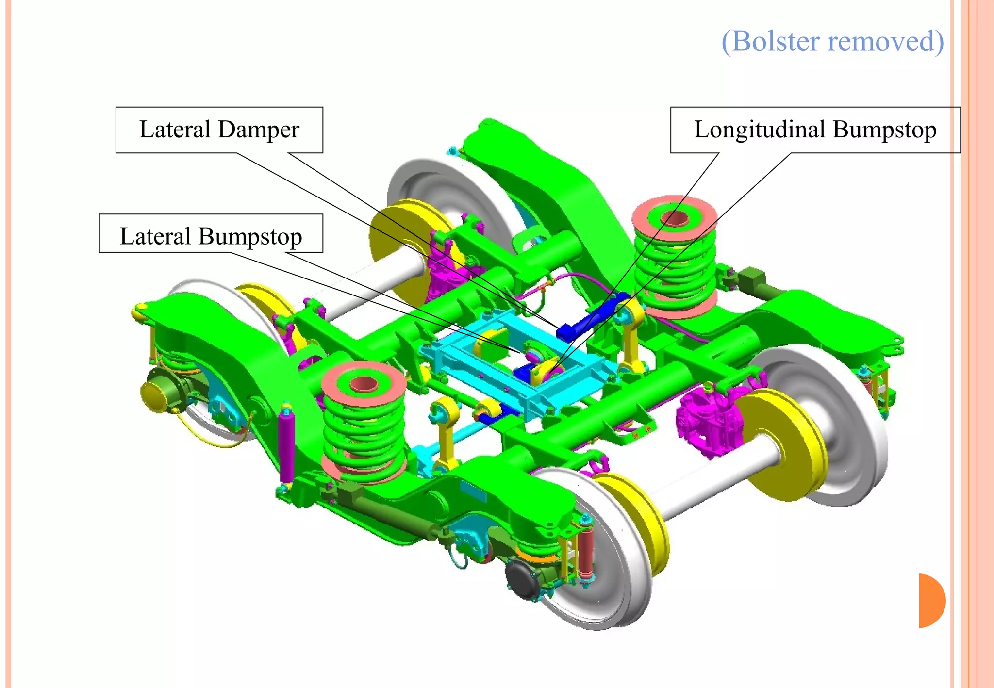 Bogie under frame | PPT
