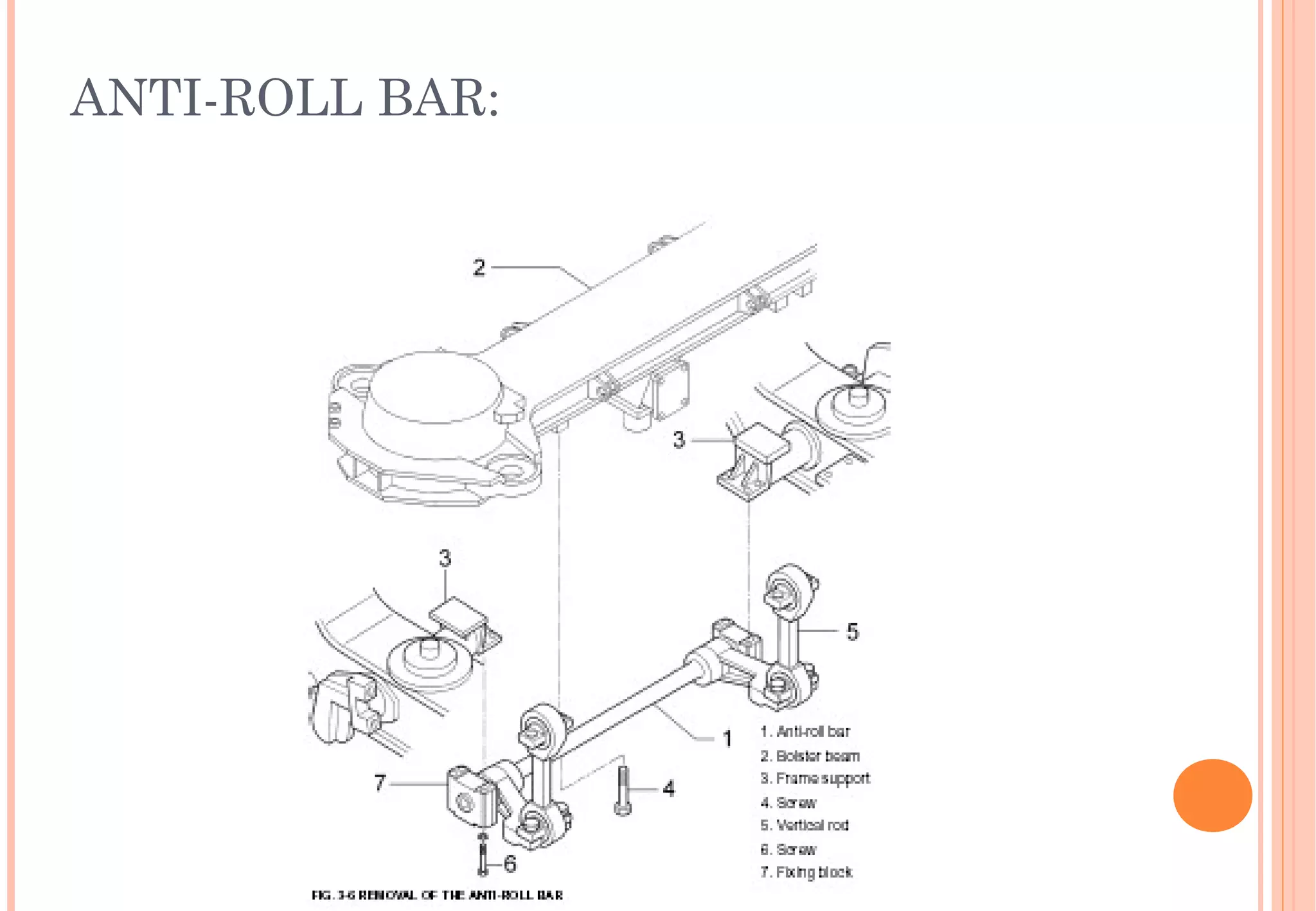 Bogie under frame | PPT