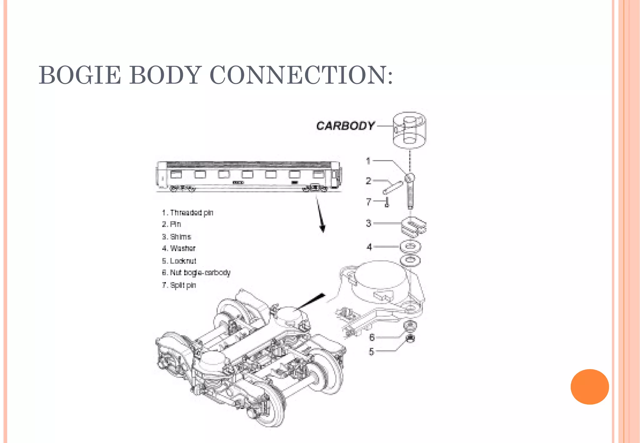 Bogie under frame | PPT