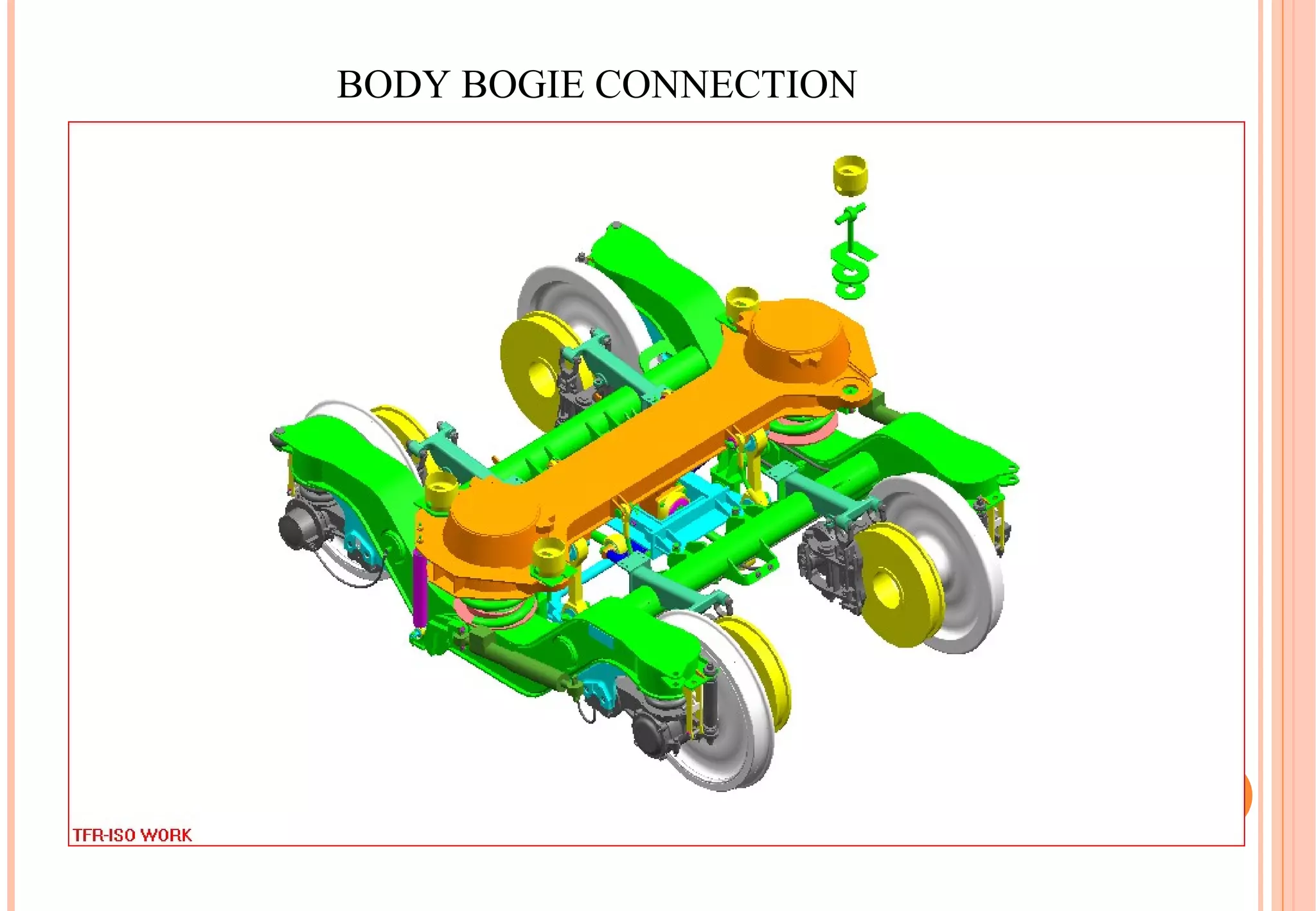 Bogie under frame | PPT