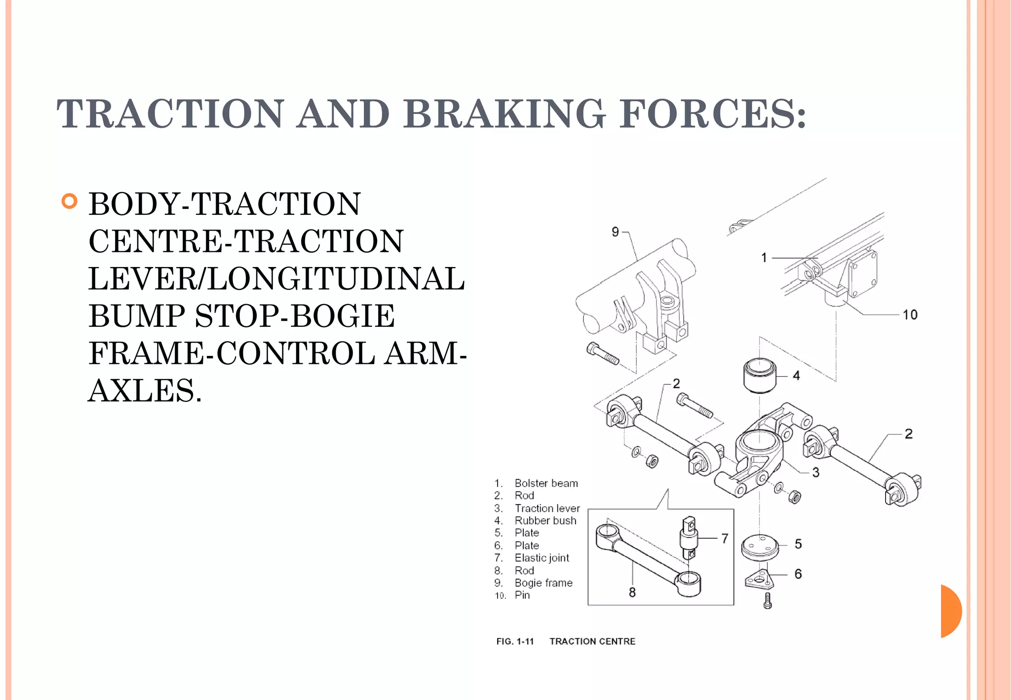 Bogie under frame | PPT
