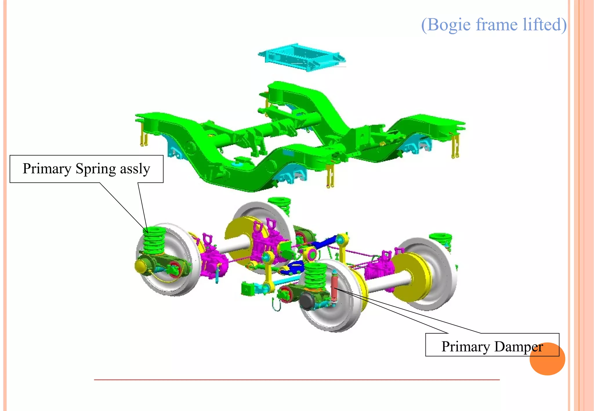 Bogie under frame | PPT