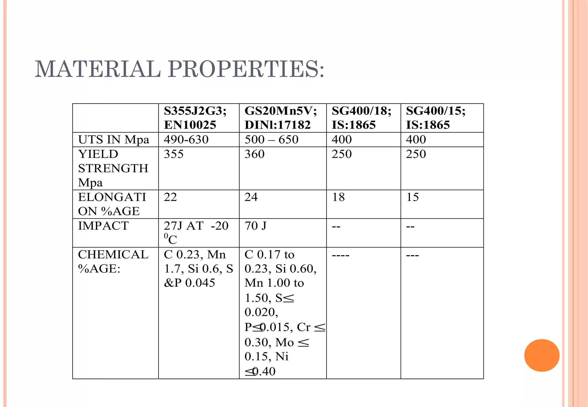 Bogie under frame | PPT