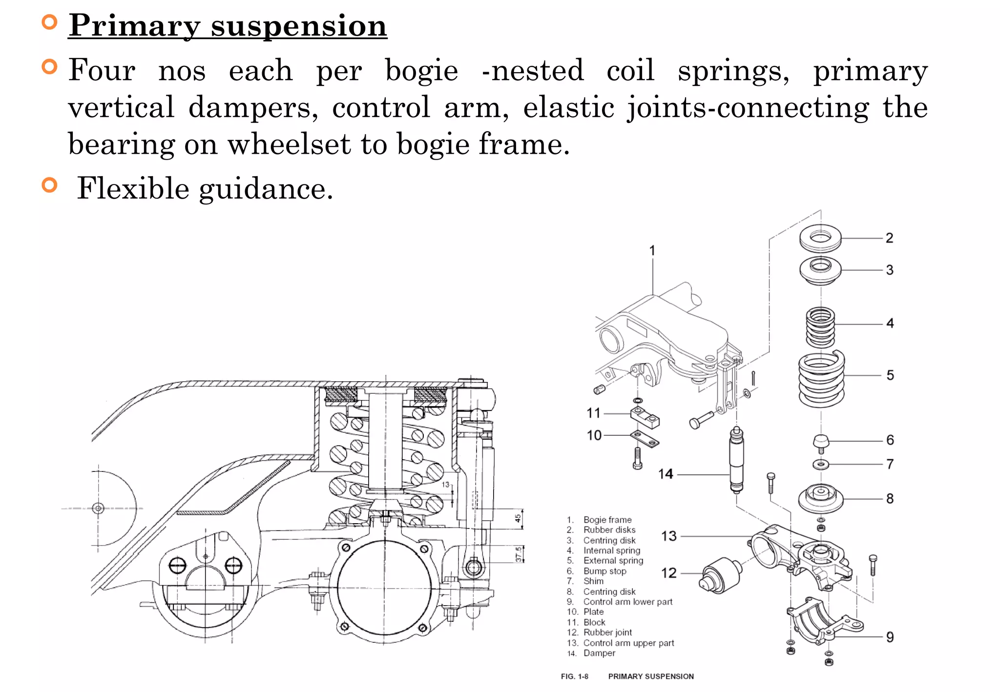 Bogie under frame | PPT
